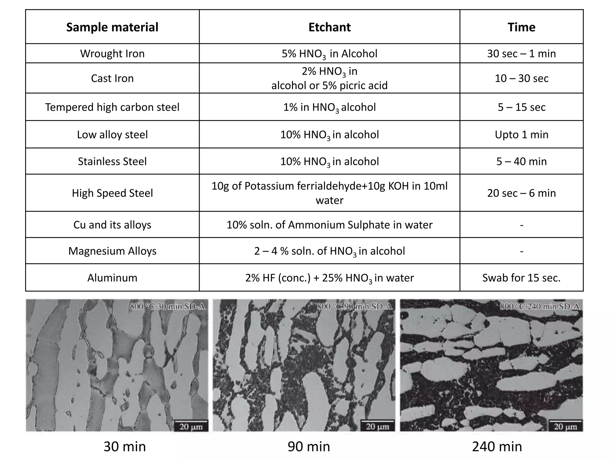 specimen preparation for microscopic observation | PPTX