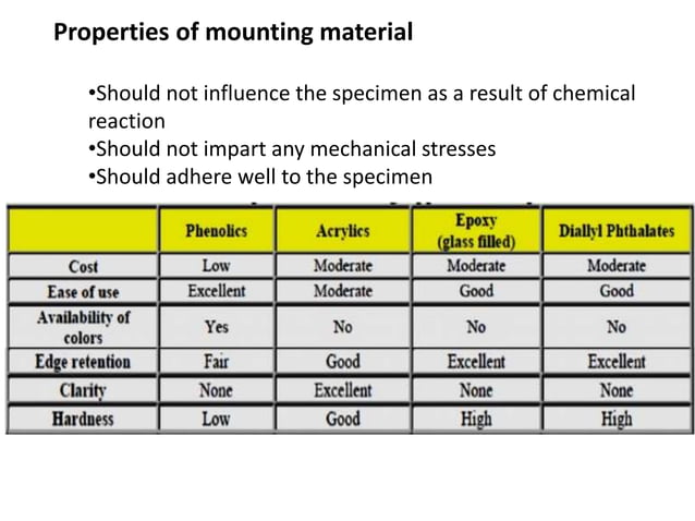 specimen preparation for microscopic observation | PPTX