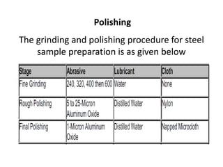 specimen preparation for microscopic observation | PPTX