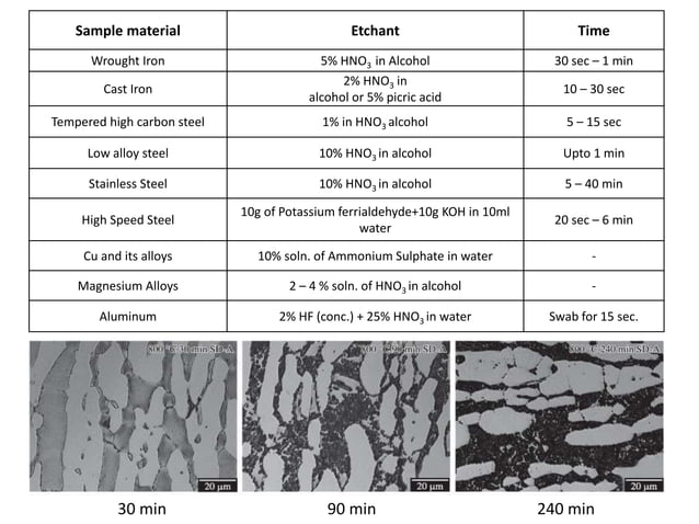 specimen preparation for microscopic observation | PPTX