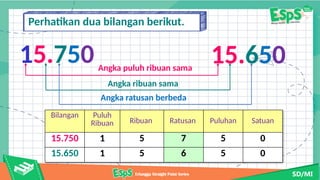 PPT MTK 5 BILANGAN CACAH SAMPAI 100.000 [modulguruku.com].pptx