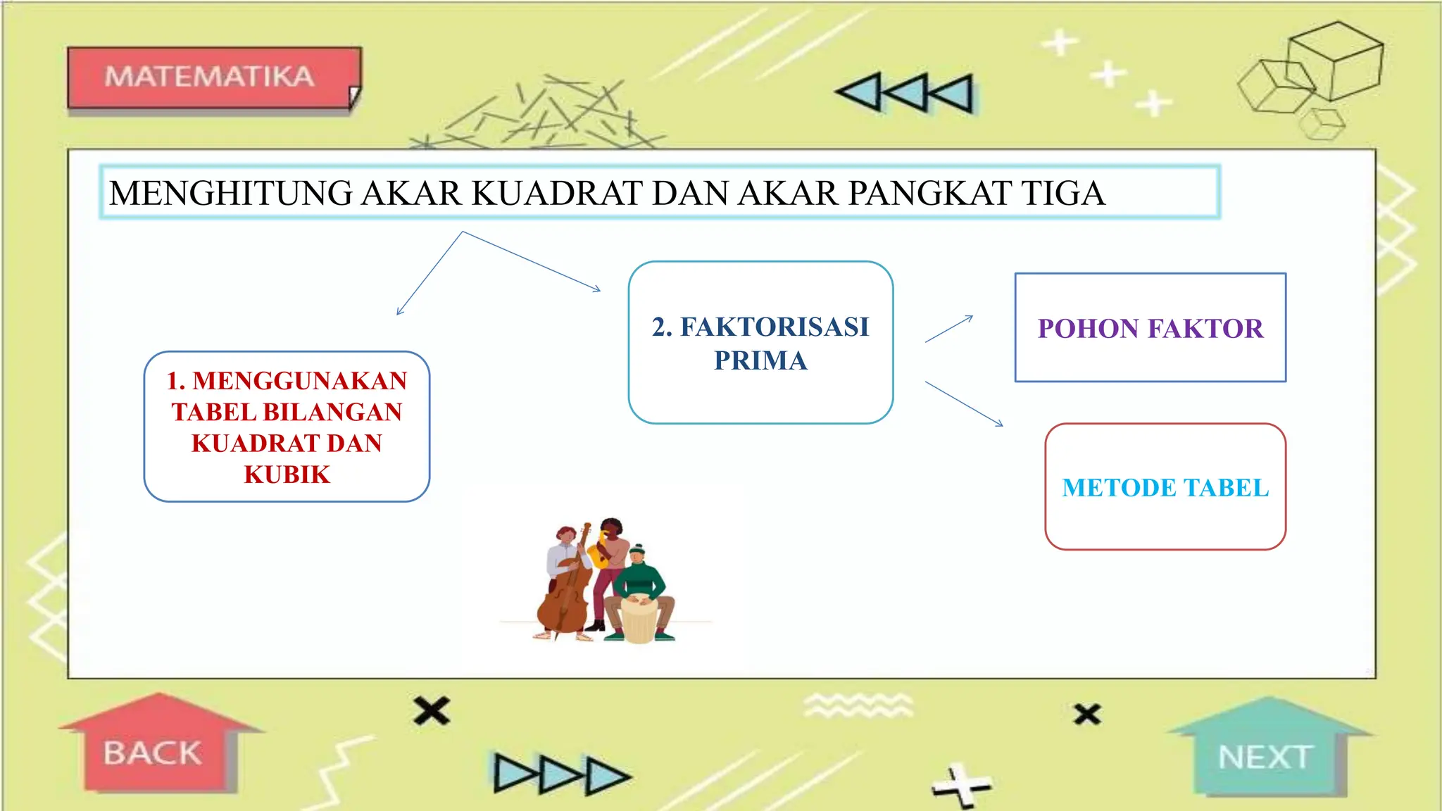 PPT MTK KEL. 1 PGSD B 22. Bilangan Berpangkat dan Bentuk Akar | PPT