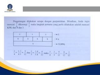 Ppt Matematika Modul 8 Universitas Terbuka Pptx