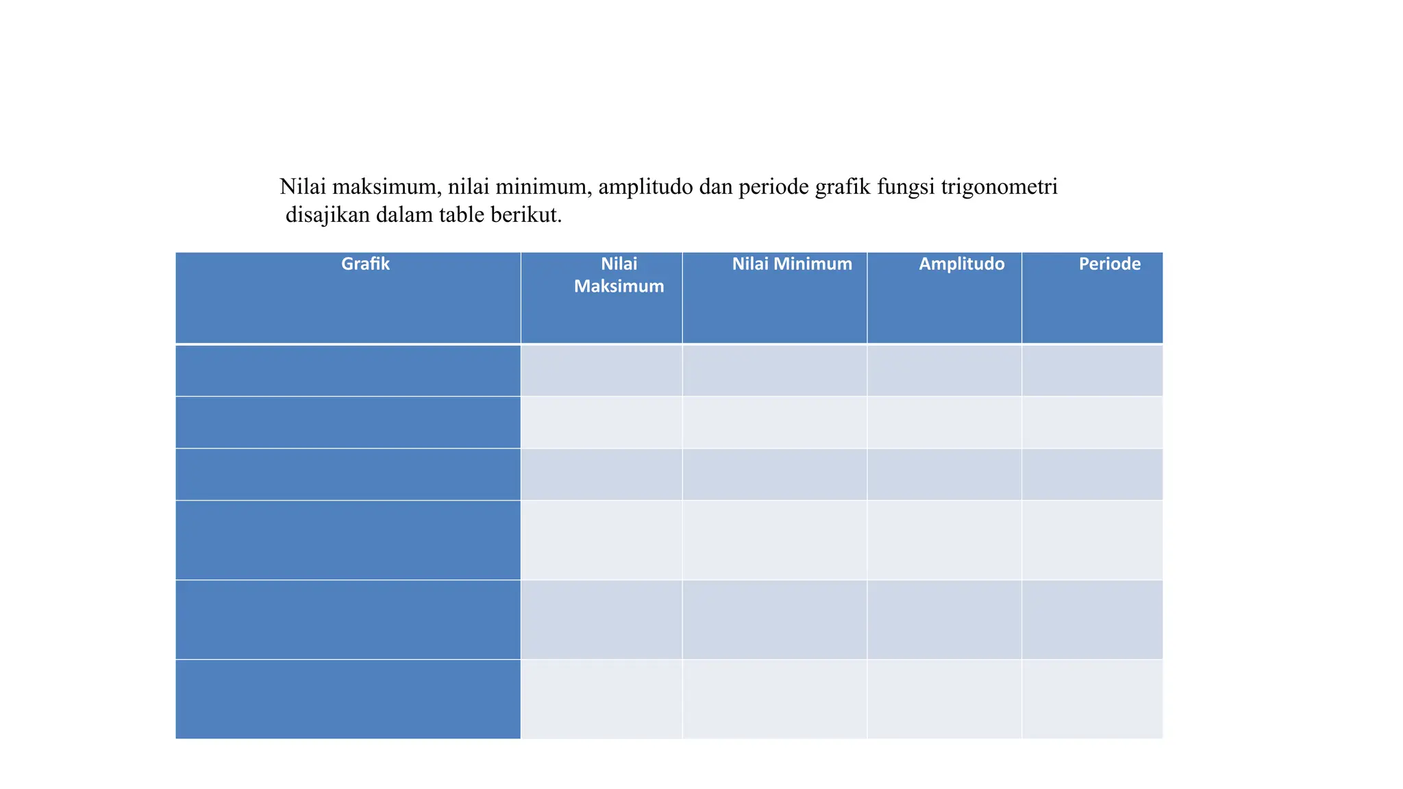 PPT MTK SMA (GRAFIK FUNGSI TRIGONOMETRI).pptx