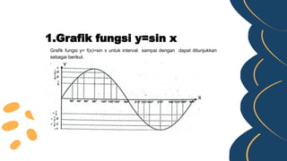 PPT MTK SMA (GRAFIK FUNGSI TRIGONOMETRI).pptx