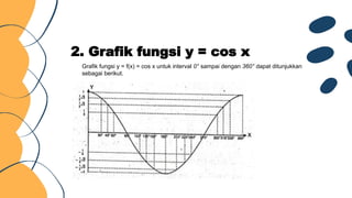 PPT MTK SMA (GRAFIK FUNGSI TRIGONOMETRI).pptx