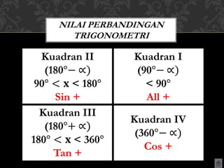 MATERI TRIGONOMETRI (kelas X) | PPTX