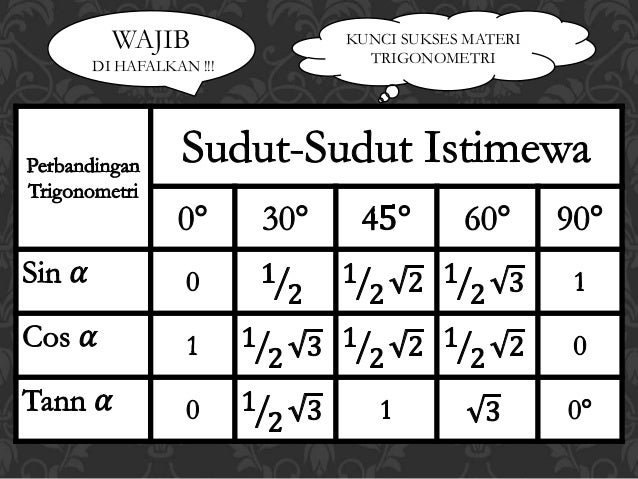 Materi Trigonometri - Piffle.me
