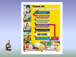 Ppt método científico | PPTX
