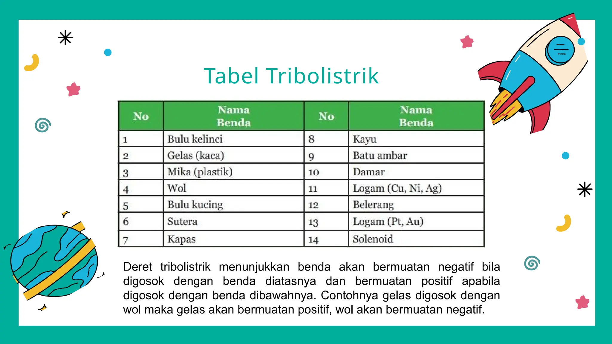 PPT MUATAN LISTRIK KELAS IX SEMESTER 1 KURIKULUM 2013 | PPTX