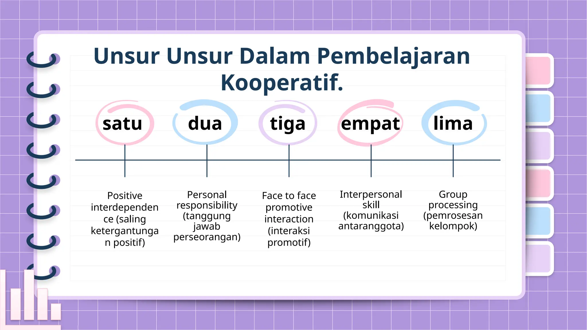 PPT pembelajaran aktif,kooperatif dan konveksi.pptx