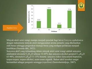 Uji Repelensi Corcyra Cephalonica | PPTX