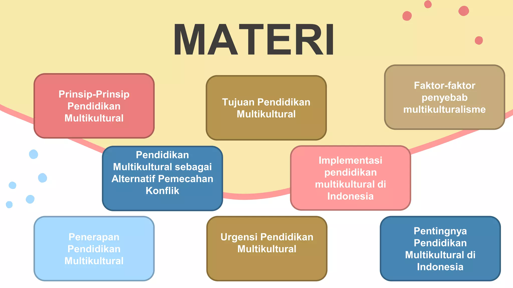 PPT Multikultur Kel. 2.pptx