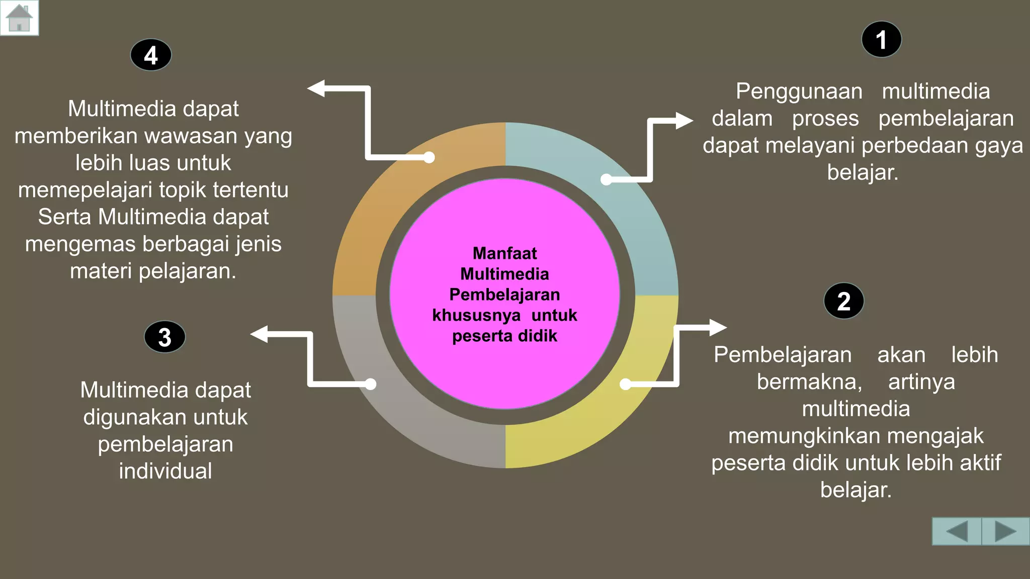 Ppt multimedia pembelajaran indah | PPTX