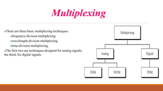 MULTIPLEXING.pptx