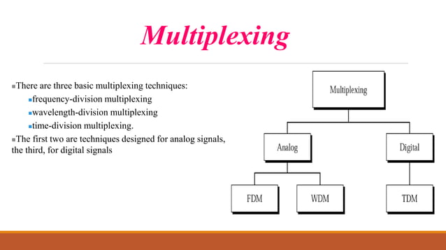 MULTIPLEXING.pptx