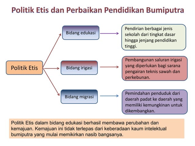 PPT Munculnya-golongan-elit-baru.pptx