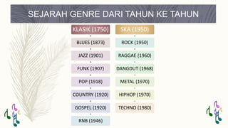 MACAM MACAM GENRE MUSIK | PPTX