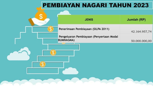 PPT Musyawarah Pra Kegiatan TA. 2023.pptx