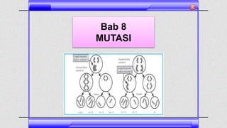 PPT MUTASI.pptx