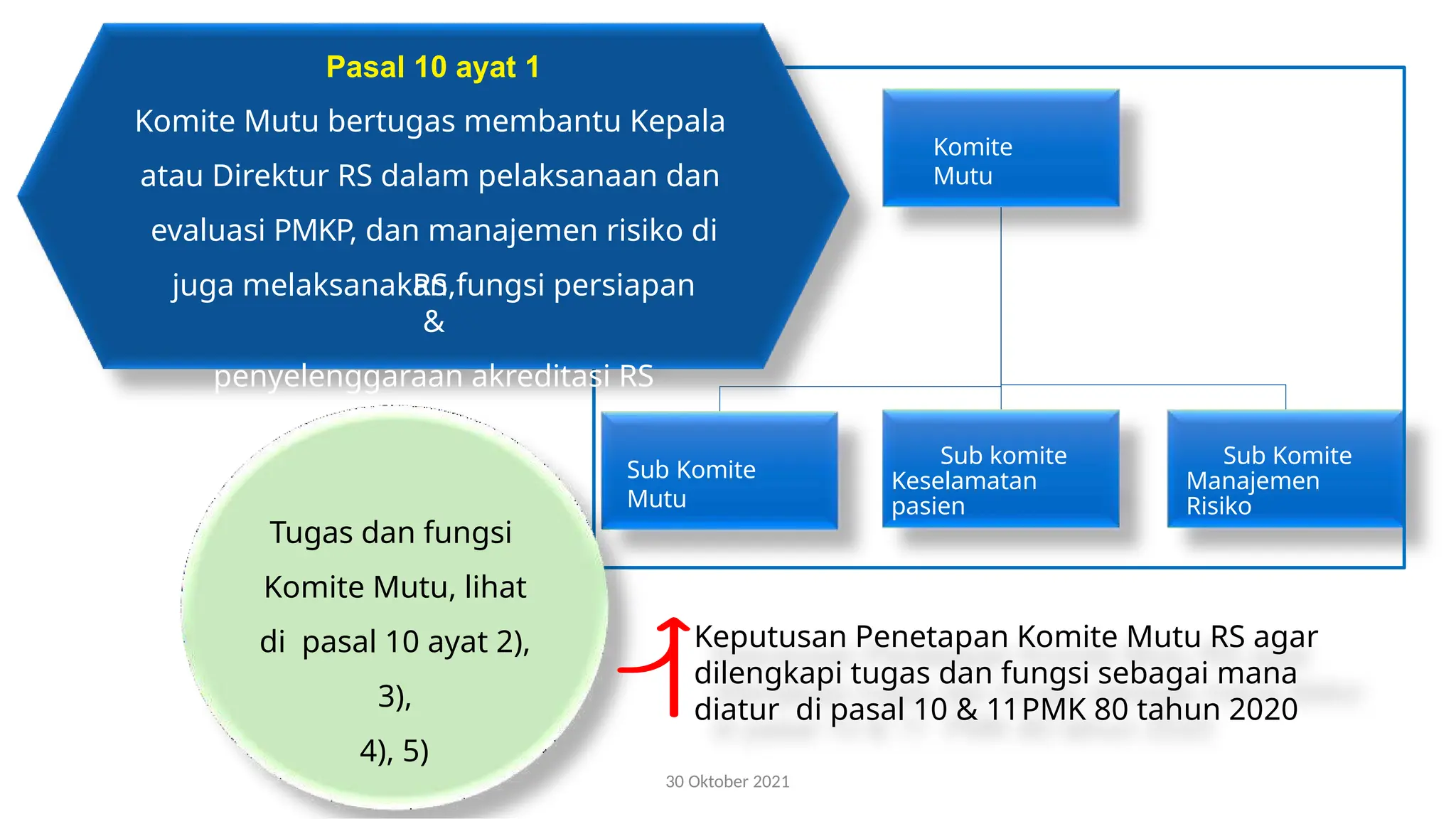 PPT MUTU - 1. PMKP SECARA UMUM - RSI ar rasyid.pptx