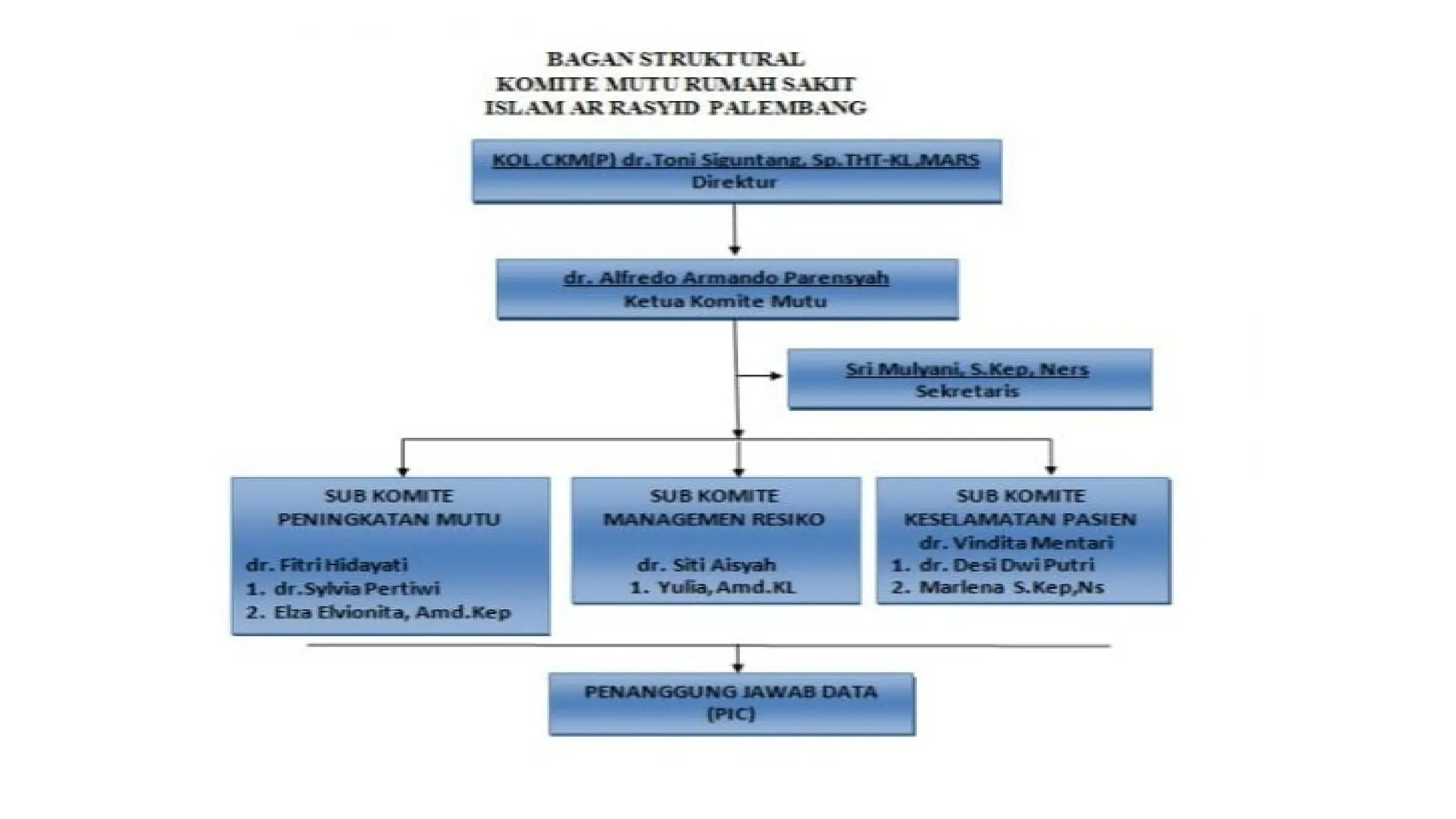 PPT MUTU - 1. PMKP SECARA UMUM - RSI ar rasyid.pptx