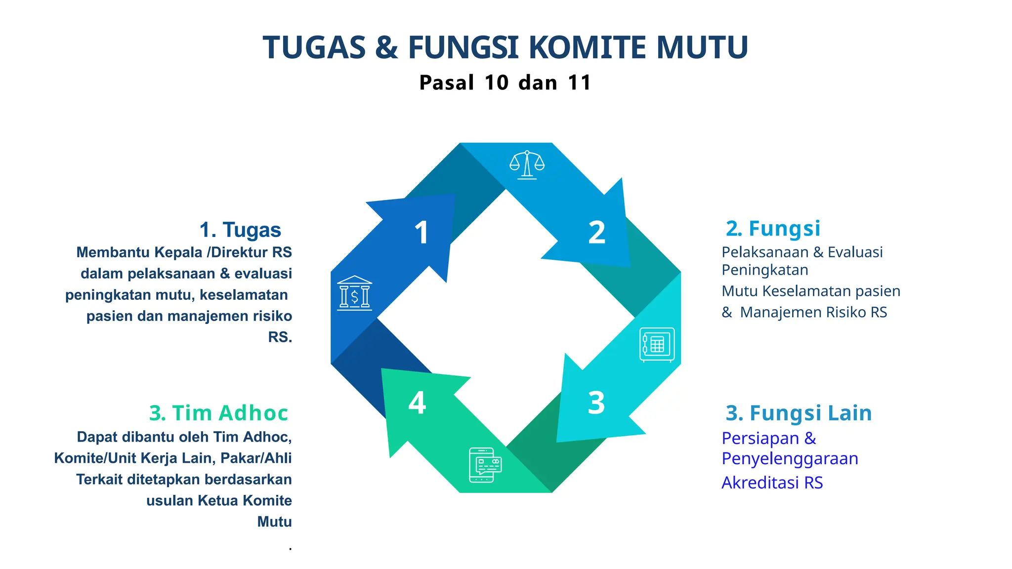 PPT MUTU - 1. PMKP SECARA UMUM - RSI ar rasyid.pptx