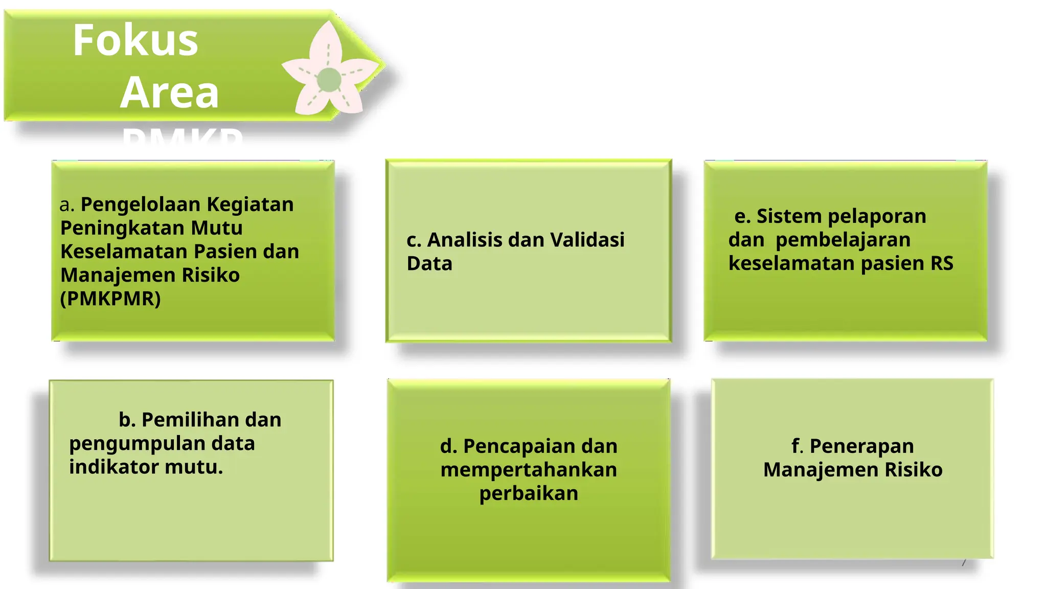 PPT MUTU - 1. PMKP SECARA UMUM - RSI ar rasyid.pptx