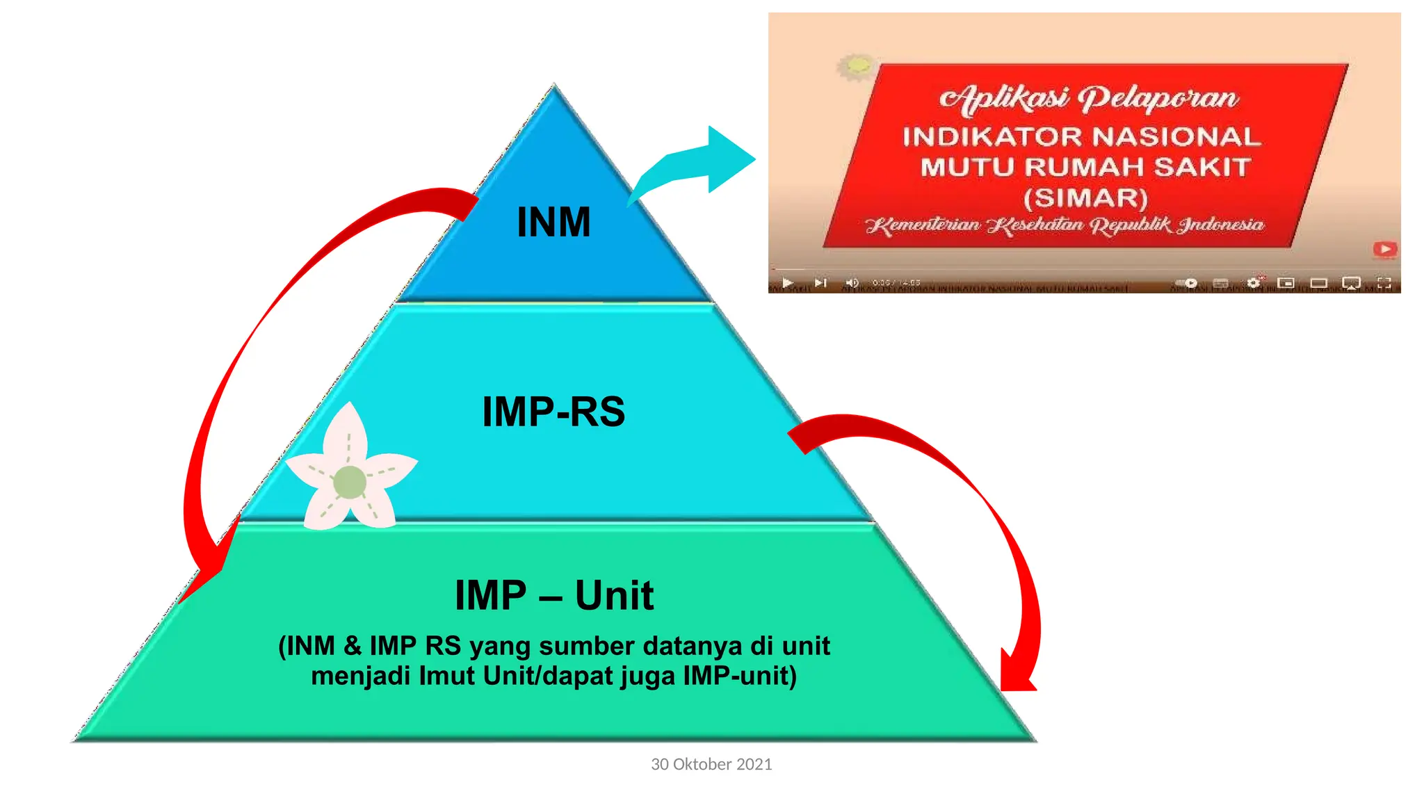 PPT MUTU - 1. PMKP SECARA UMUM - RSI ar rasyid.pptx