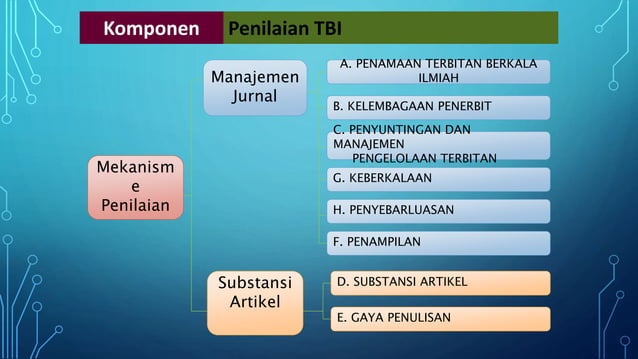 Ppt mutu artikel | PPTX