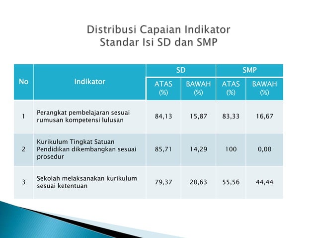 PPT MUTU KEPAHIANG.pptx