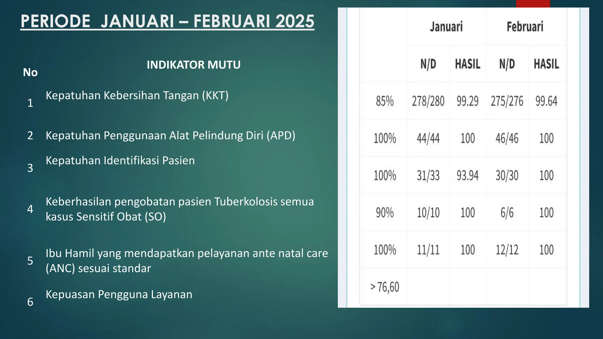 PPT MUTU & PERSIAPAN AUDIT 2025 UNGU RATU.pdf