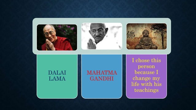 Ppt my role model english 1 | PPTX