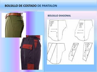 Diferntes tipos de bolsillos | PDF