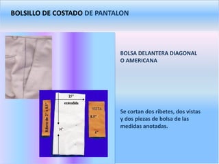 Diferntes tipos de bolsillos | PDF