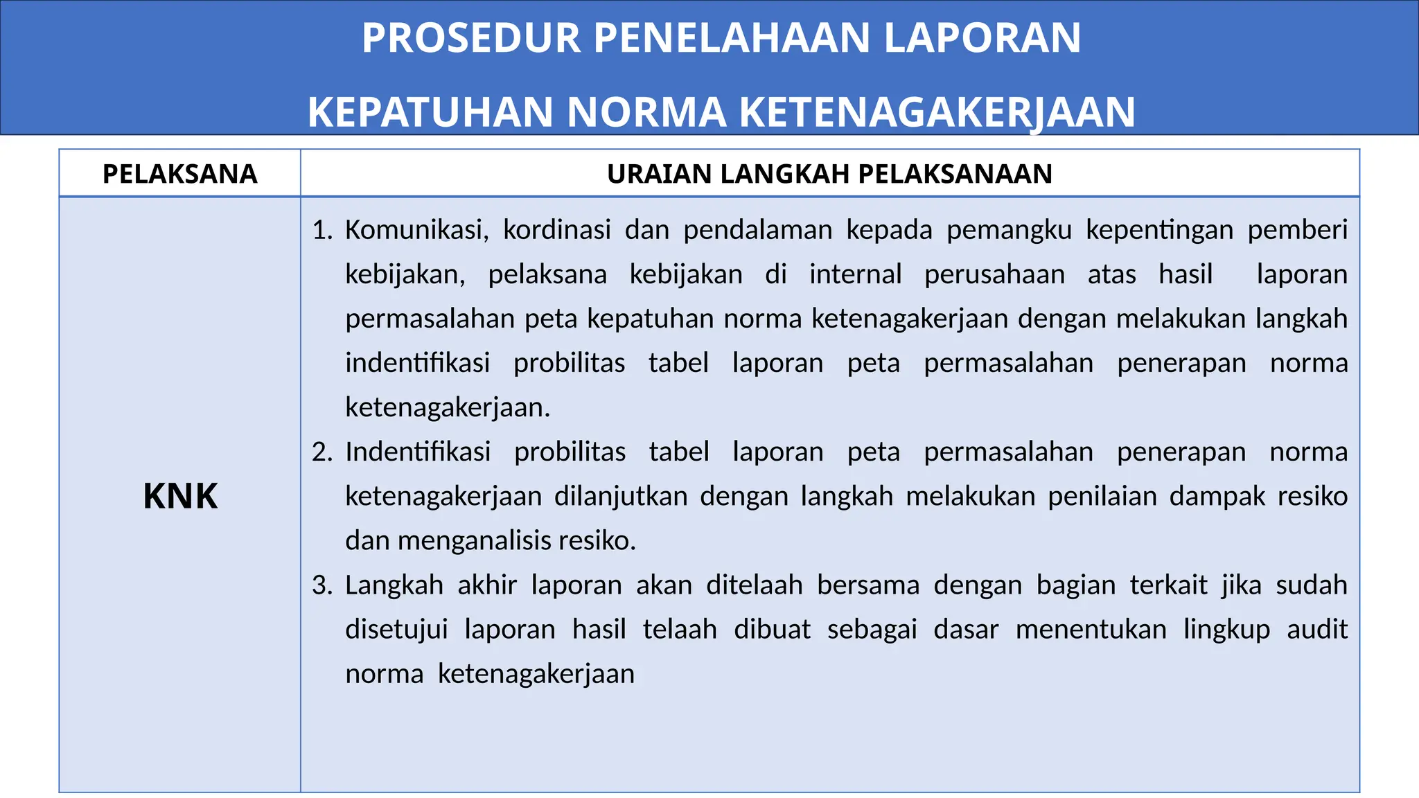 PPT N78KNK00 .016.1 MELAKUKAN PENELAHANAN PETA KEPATUHAN (2).pptx