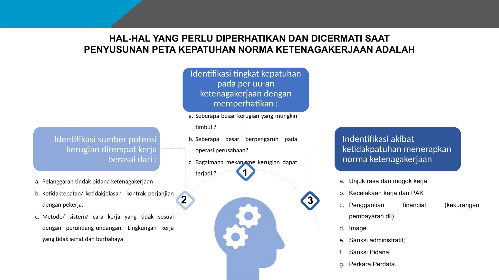 knk2003 PPT N78KNK00 .014.1 DALAM BERBAGAI KESEMPATAN | PPT