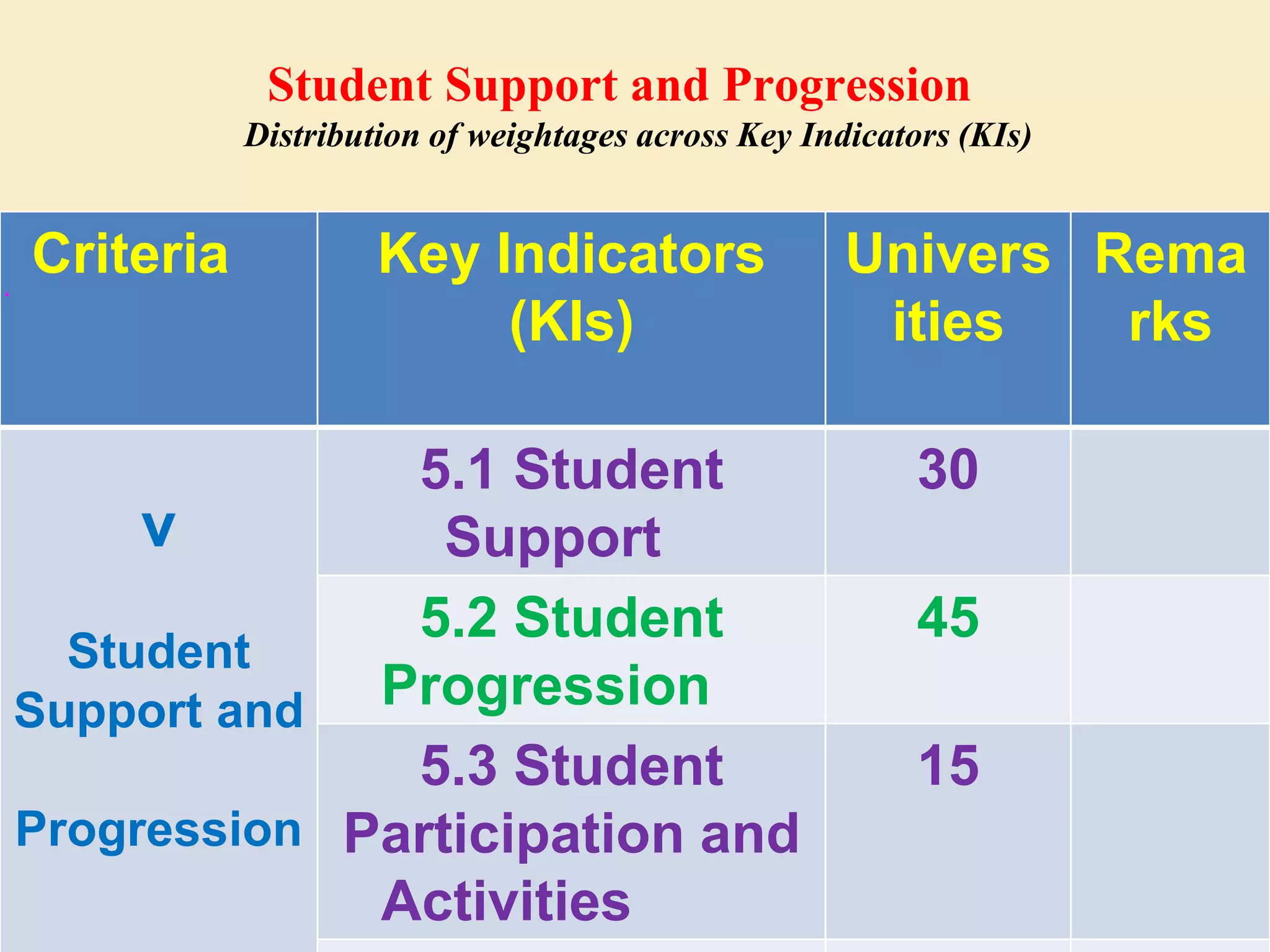 PPT NAAC Criteria-5-by-Dr.-Roshan Lal Kahar.pptx | Educational ...