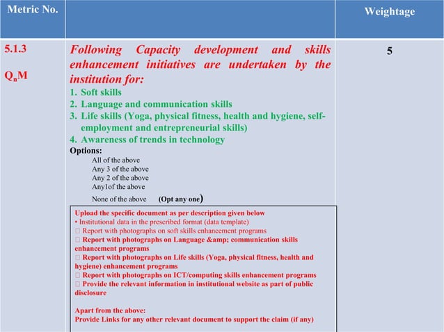 PPT NAAC Criteria-5-by-Dr.-Roshan Lal Kahar.pptx | Educational ...