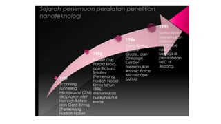 PPT Nano teknologi.ppsx