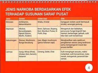 ppt napza untuk SEKOLAH DASAR DAN CARA MENCEGAHNYA.pptx