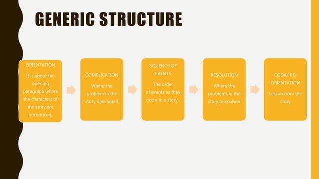 Narrative text | PPTX