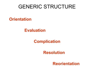 PPT NARRATIVE TEXT.ppt