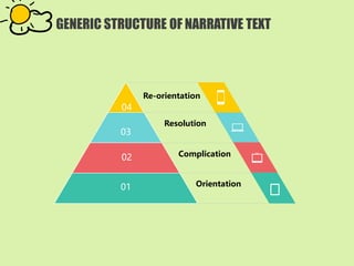 PPT NARRATIVE TEXT.pptx