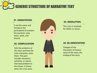 PPT NARRATIVE TEXT.pptx