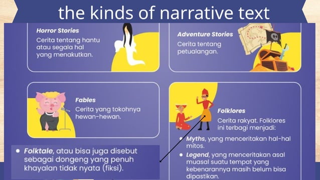 pptnarrativetextkelasx-240724003100-80034171.pptx