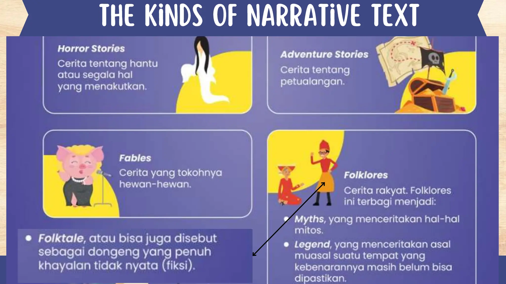 PPT NARRATIVE TEXT KELAS X kurikulum merdeka | PPTX