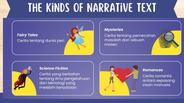 PPT NARRATIVE TEXT KELAS X kurikulum merdeka | PPTX