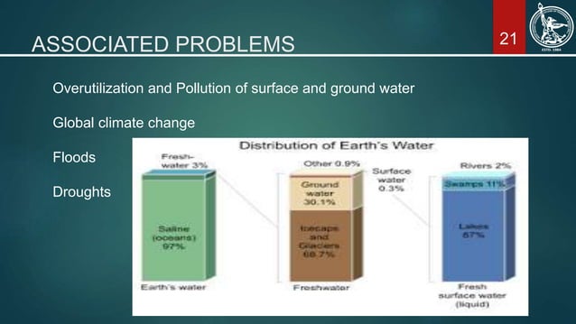 NATURAL RESOURCES AND ASSOCIATED PROBLEMS