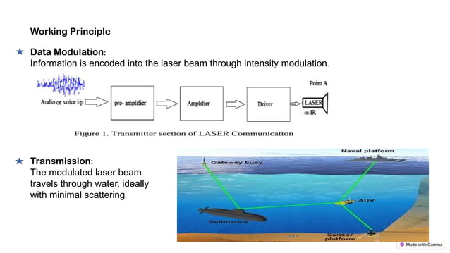 a long distance underwater laser .pptx